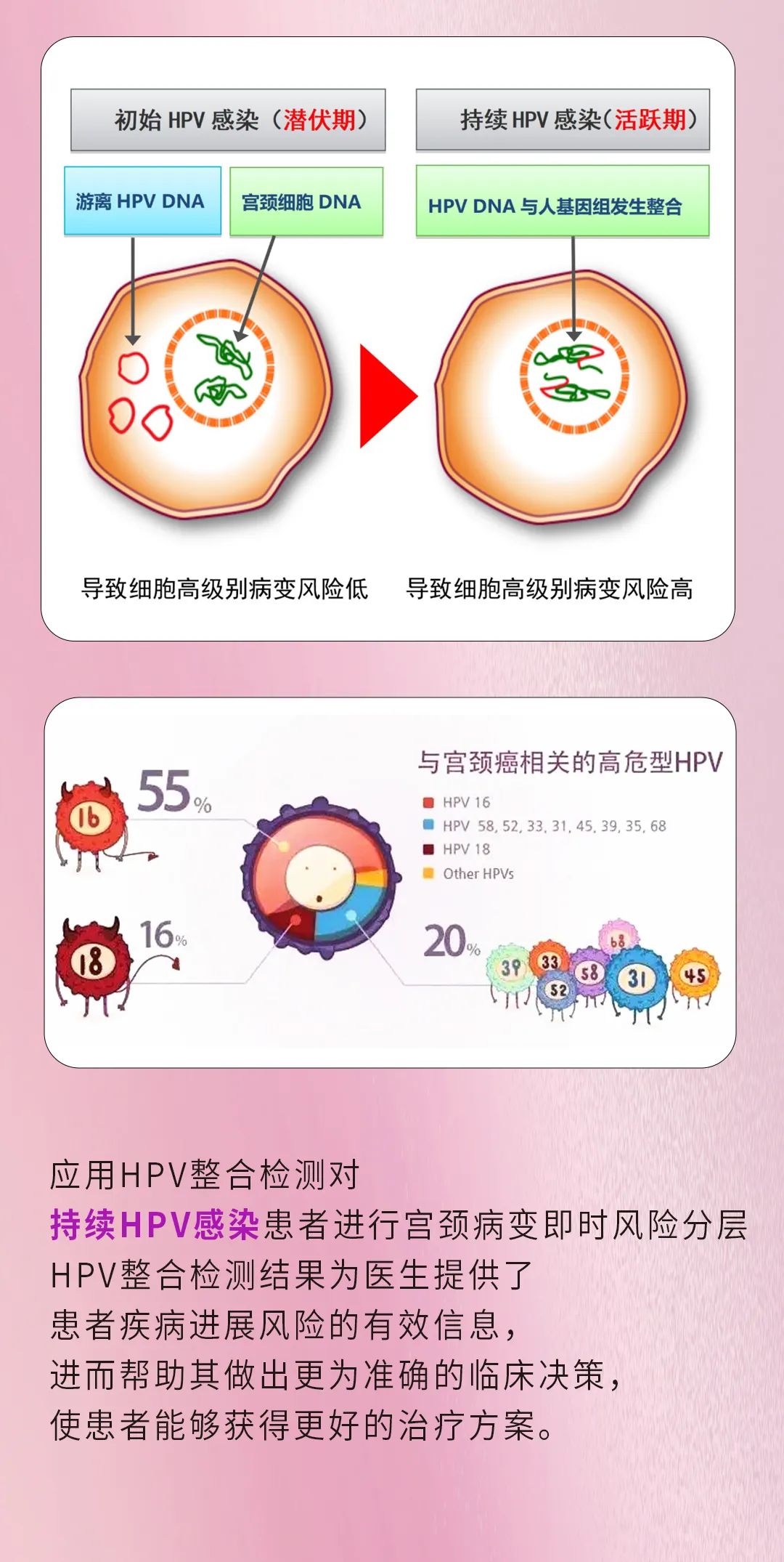 LSIL、HSIL、HPV整合医药新闻-ByDrug-一站式医药资源共享中心-医药魔方