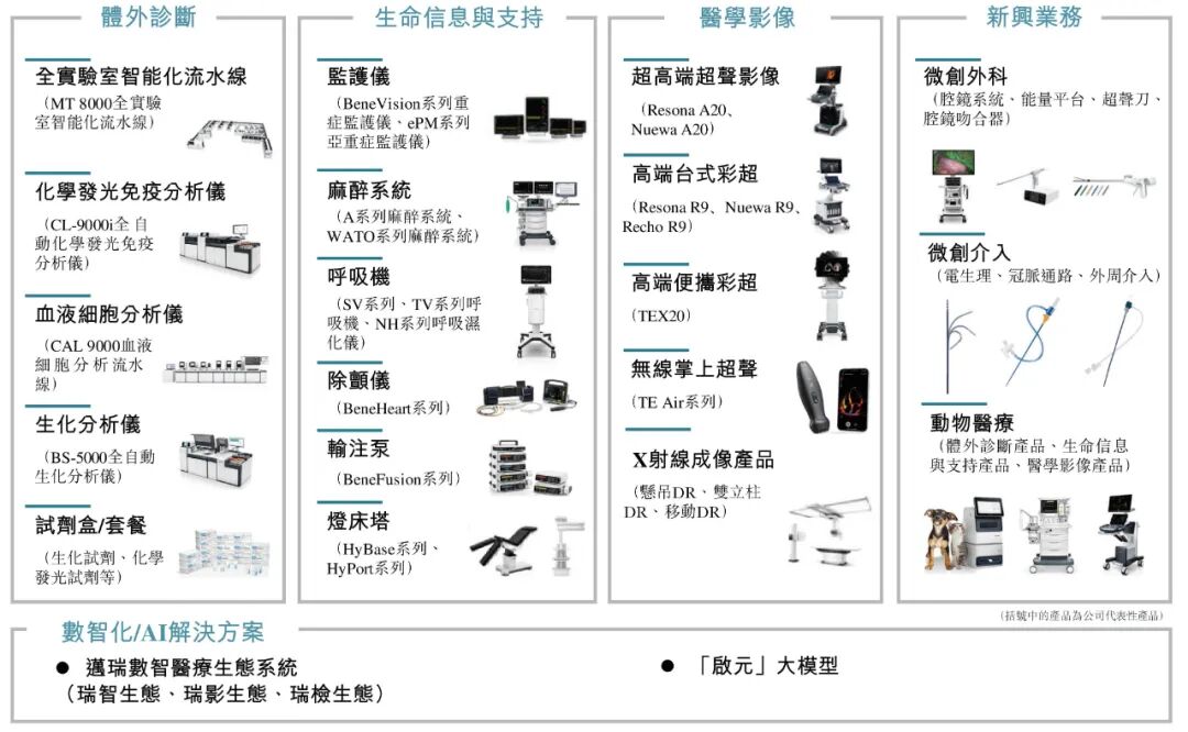 6天6家药企递表，港股IPO热情持续高涨医药新闻-ByDrug-一站式医药资源共享中心-医药魔方