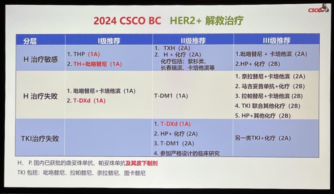 重磅更新！《CSCO乳腺癌诊疗指南2024》正式发布医药新闻-ByDrug-一站式医药资源共享中心-医药魔方