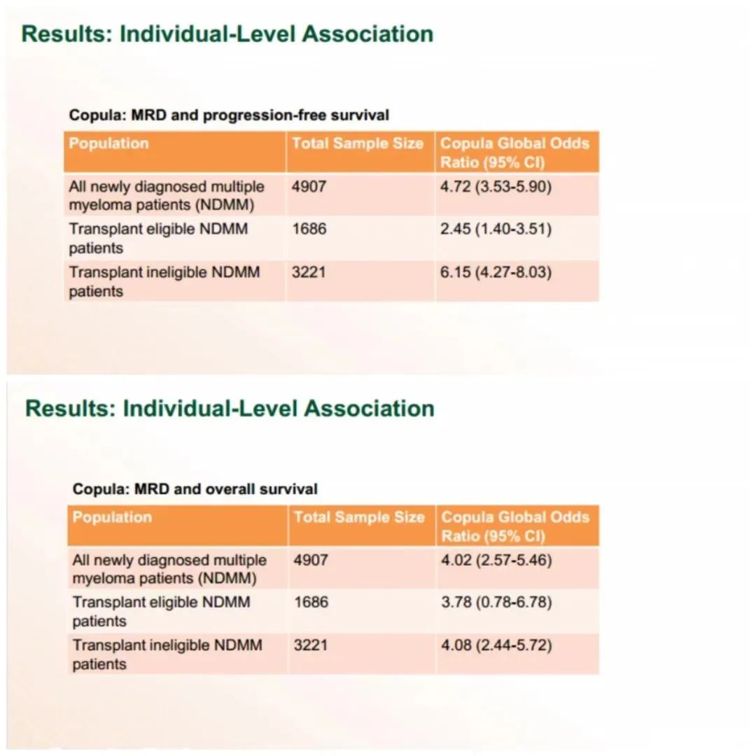 FDA最新利好！肿瘤药物委员会一致同意将MRD作为多发性骨髓瘤临床试验加速批准终点医药新闻-ByDrug-一站式医药资源共享中心-医药魔方