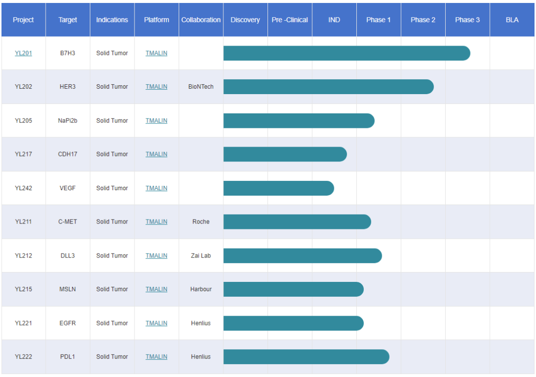 研发动态丨全球首创！宜联生物VEGF ADC申报IND医药新闻-ByDrug-一站式医药资源共享中心-医药魔方
