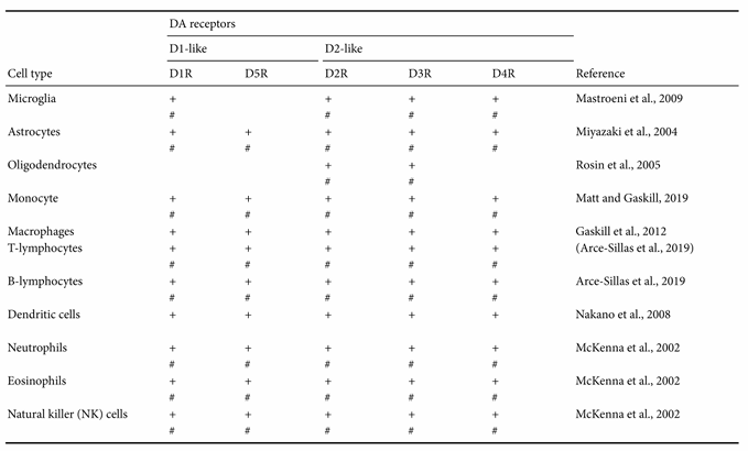 免疫的多巴胺医药新闻-ByDrug-一站式医药资源共享中心-医药魔方