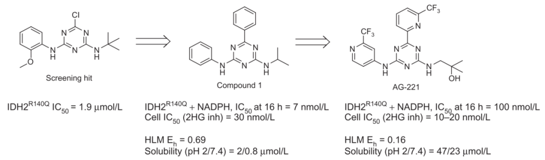 当肿瘤代谢遇见表观遗传调控—IDH突变肿瘤的靶向治疗(三)医药新闻-ByDrug-一站式医药资源共享中心-医药魔方