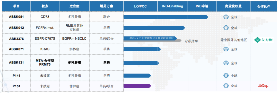 和誉医药：近10亿美元合作，ABSK021有什么魅力医药新闻-ByDrug-一站式医药资源共享中心-医药魔方