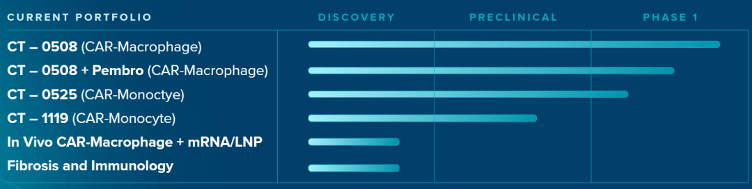 首款CAR-M疗法遭放弃医药新闻-ByDrug-一站式医药资源共享中心-医药魔方