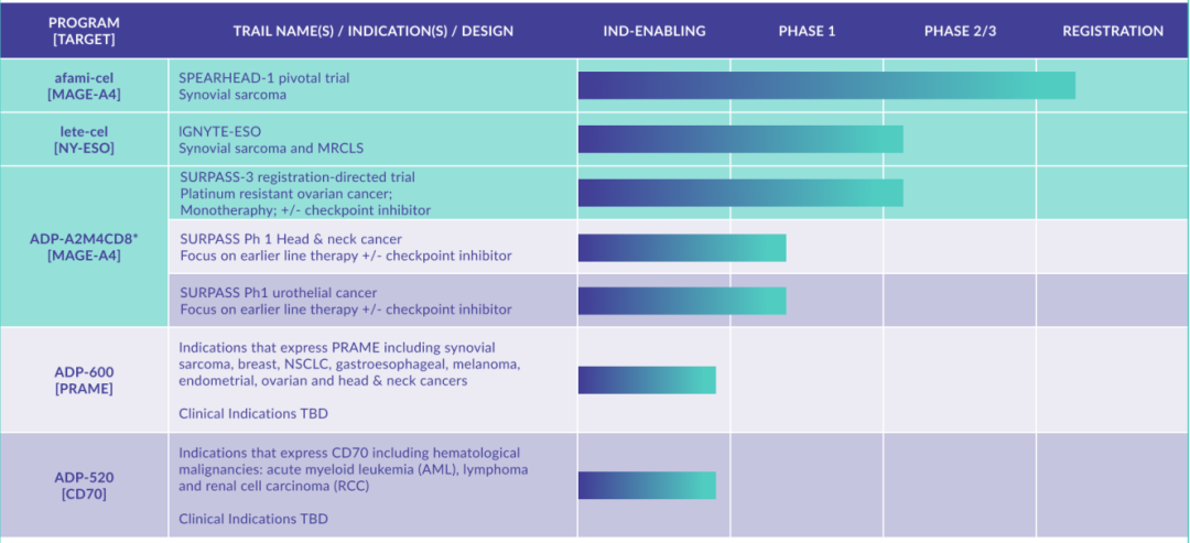 里程碑：全球首款TCR-T细胞治疗创新药申报上市医药新闻-ByDrug-一站式医药资源共享中心-医药魔方