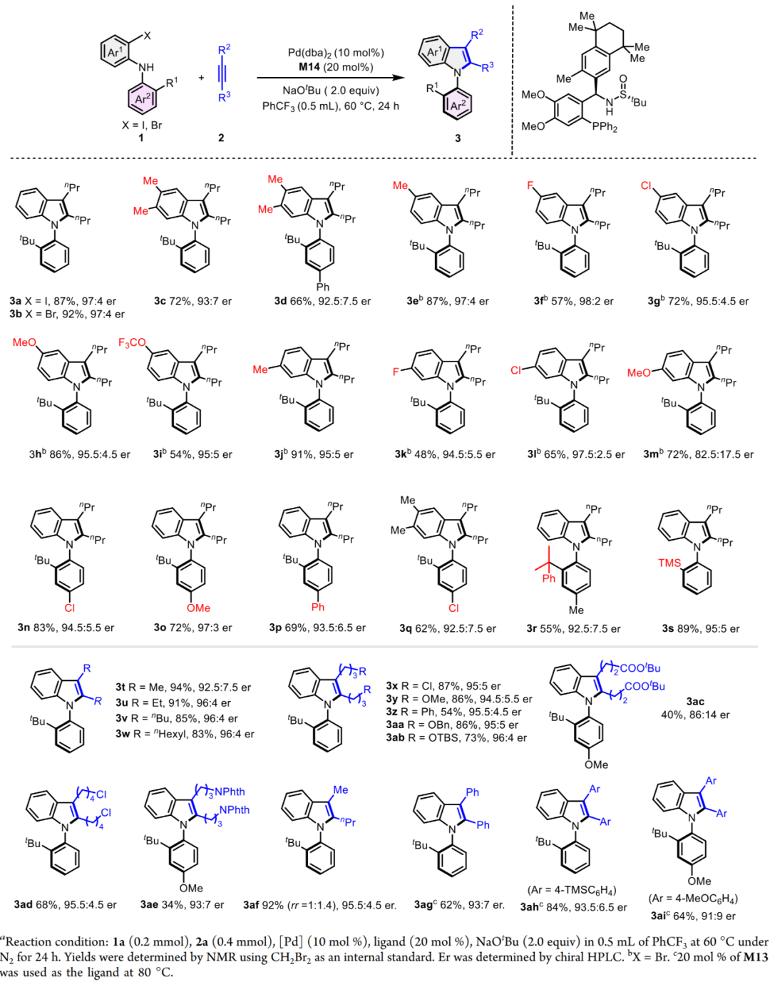 JACS |轴手性N-芳基吲哚的合成新策略医药新闻-ByDrug-一站式医药资源共享中心-医药魔方