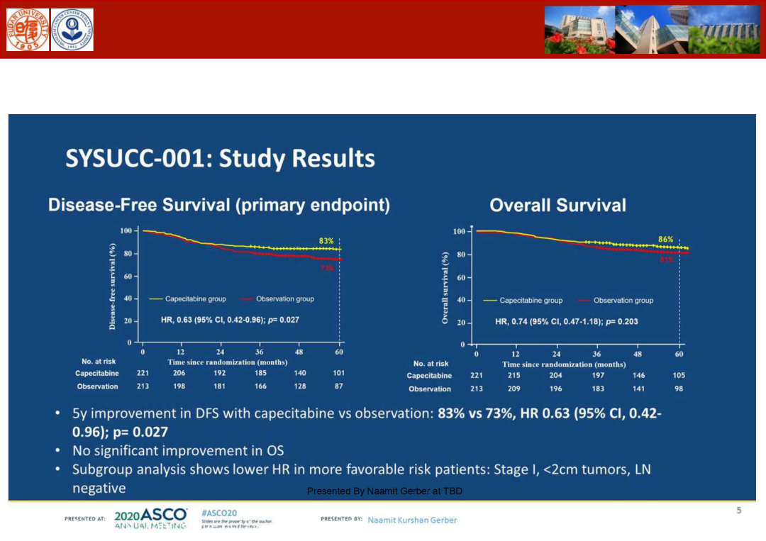 乳腺名家“云”泼墨, 展开2020 ASCO进展画卷丨HER燃新声医药新闻-ByDrug-一站式医药资源共享中心-医药魔方