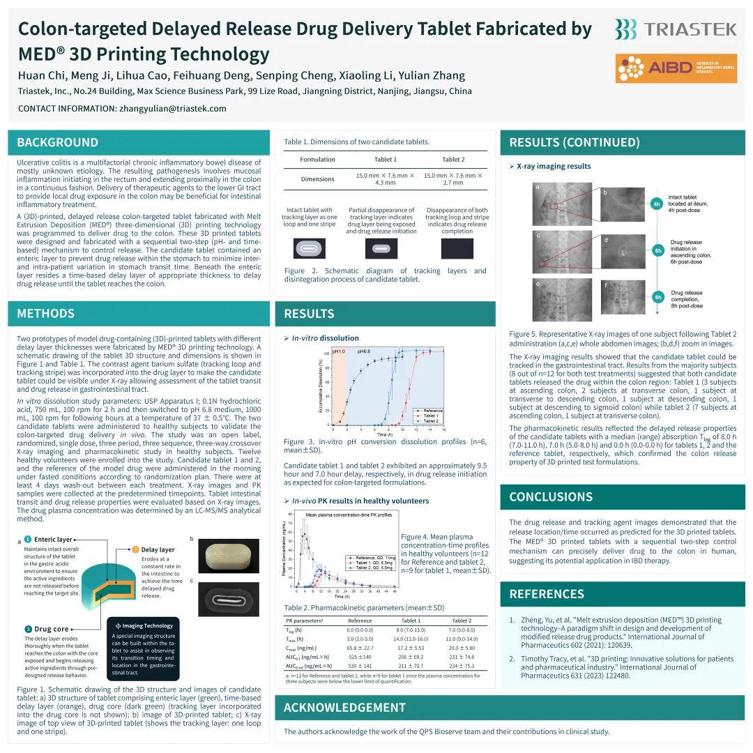 2023 AIBD Poster丨三迭纪MED® 3D打印技术实现药物结肠靶向延迟释放医药新闻-ByDrug-一站式医药资源共享中心-医药魔方