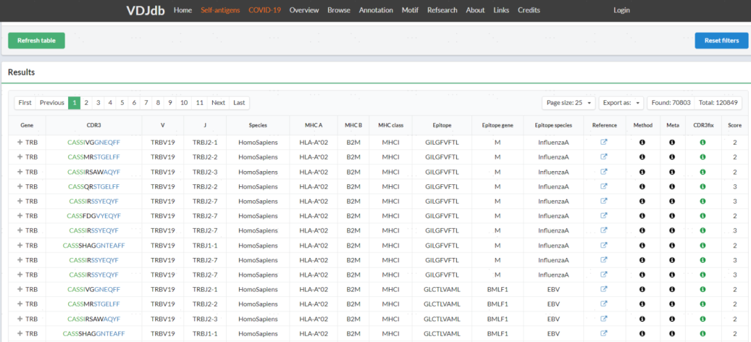 探索T细胞宇宙，TCR抗原数据库汇总全解析医药新闻-ByDrug-一站式医药资源共享中心-医药魔方
