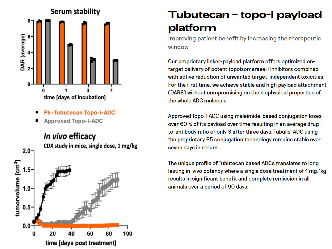 4.65亿美元！吉利德和Tubulis合作开发一款新型ADC药物医药新闻-ByDrug-一站式医药资源共享中心-医药魔方