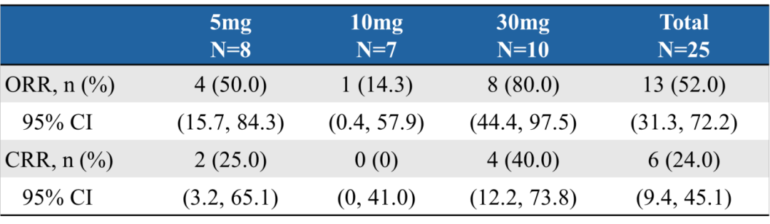 2025 AACR | 恶性淋巴瘤利器：CD20×CD3双抗JS203疗效应答积极医药新闻-ByDrug-一站式医药资源共享中心-医药魔方
