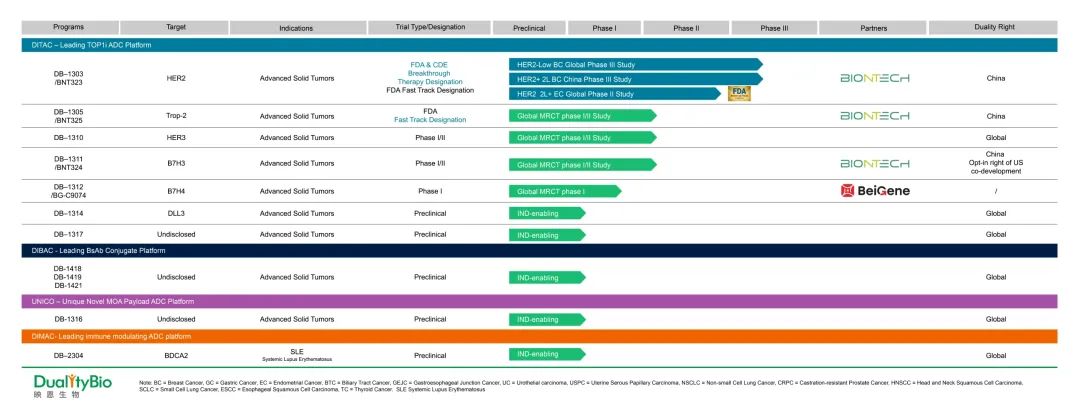映恩生物：首款双抗ADC获受理IND医药新闻-ByDrug-一站式医药资源共享中心-医药魔方