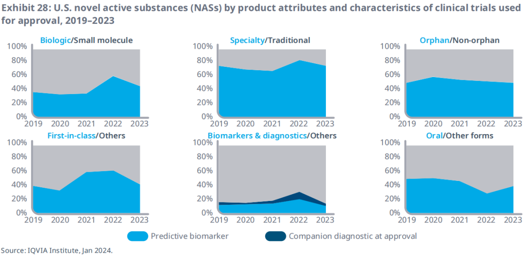 全球生物医药产业重现“生”机，中国成为NAS第二大国医药新闻-ByDrug-一站式医药资源共享中心-医药魔方
