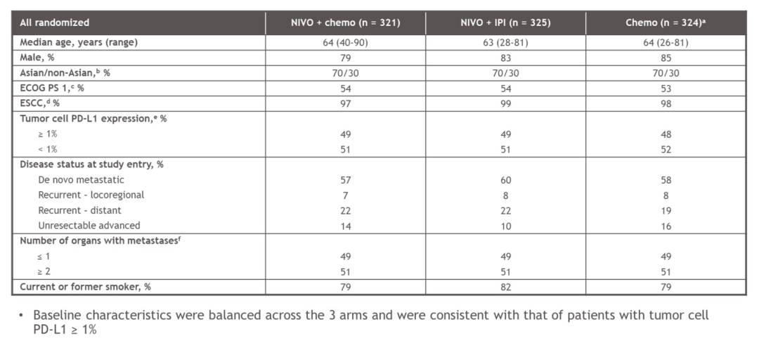 2021 ASCO丨林榕波教授点评CheckMate 648研究：PD-L1 TPS价值思考，预后价值 OR 预测价值？医药新闻-ByDrug ...