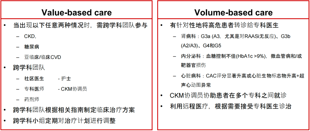 心血管-肾脏-代谢综合征（CKM）临床管理医药新闻-ByDrug-一站式医药资源共享中心-医药魔方