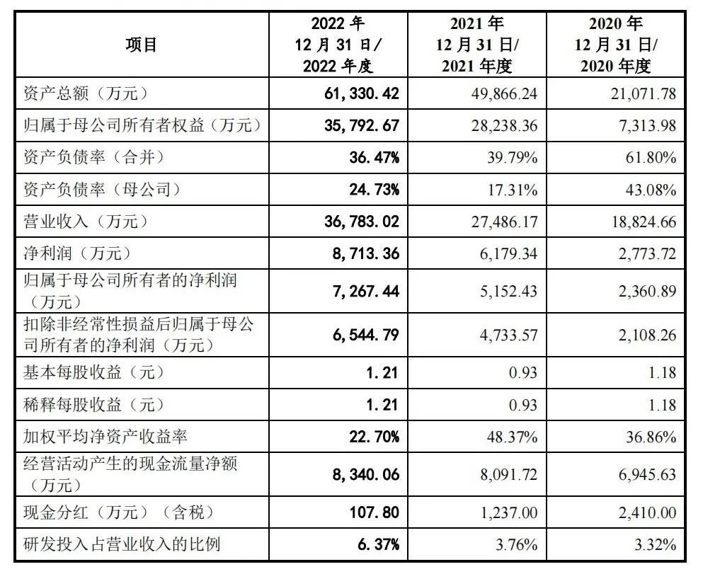 连续两家CXO终止创业板IPO医药新闻-ByDrug-一站式医药资源共享中心-医药魔方