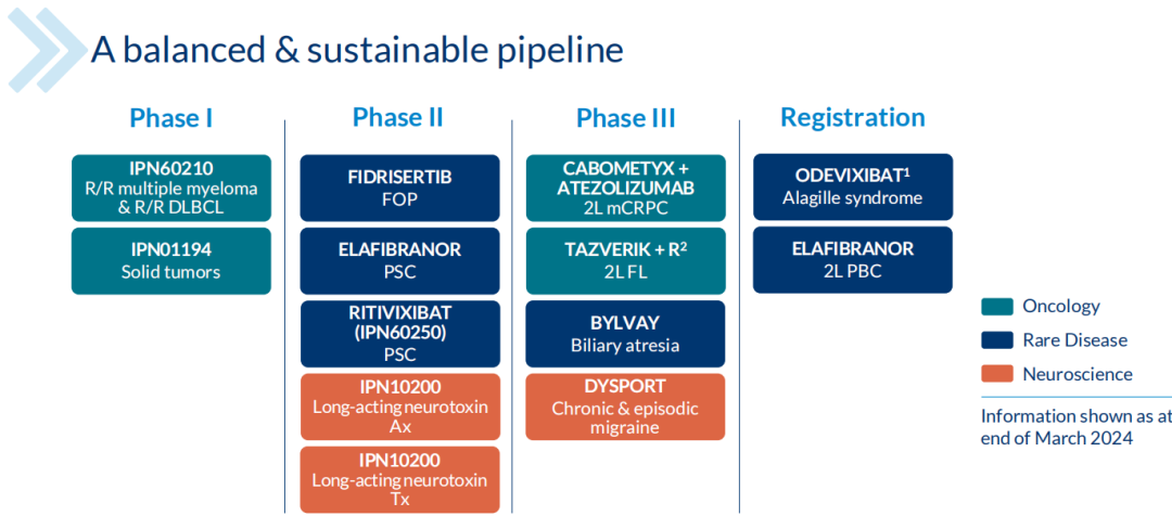 10.3亿美元！益普生引入昱言公司一款FIC-ADC医药新闻-ByDrug-一站式医药资源共享中心-医药魔方