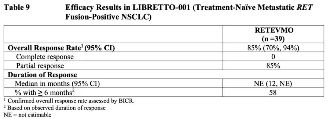 MET exon14跳跃突变及RET融合检测获NCCN指南权威推荐，NSCLC精准治疗更进一步医药新闻-ByDrug-一站式医药资源共享中心-医药魔方