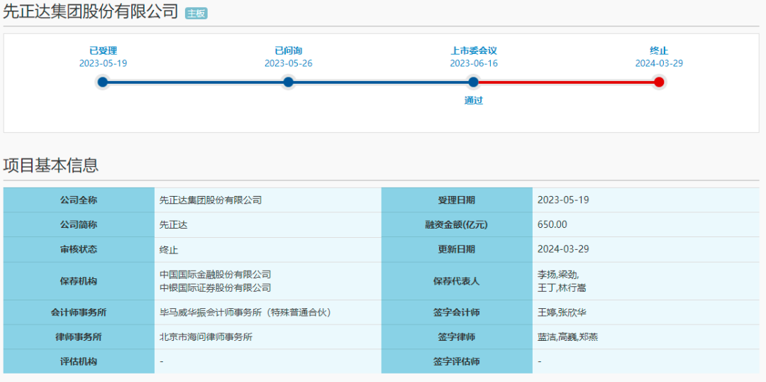 650亿元“巨无霸”IPO终止医药新闻-ByDrug-一站式医药资源共享中心-医药魔方