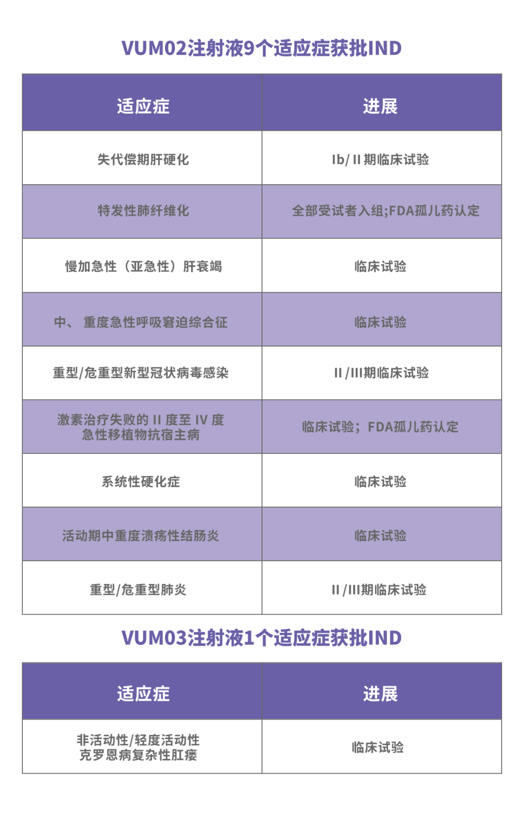 10个适应症获批IND！中源协和细胞新药研发再提速医药新闻-ByDrug-一站式医药资源共享中心-医药魔方