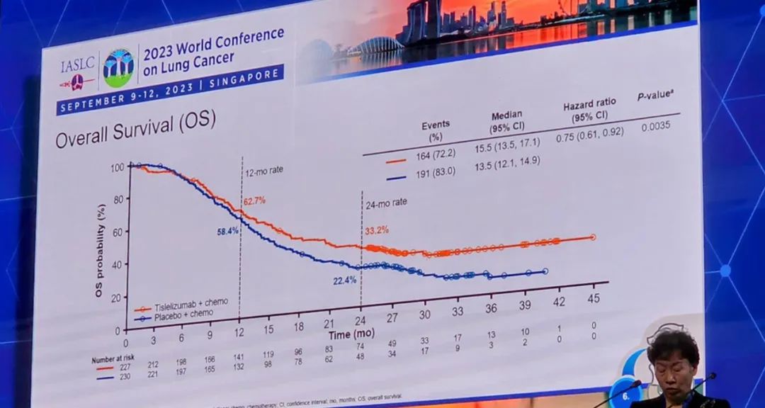 WCLC现场直击丨Dr. Reguart点评三项小细胞肺癌免疫治疗重要研究医药新闻-ByDrug-一站式医药资源共享中心-医药魔方