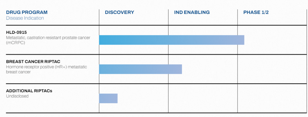 里程碑！PROTAC之后，RIPTAC首次进入临床医药新闻-ByDrug-一站式医药资源共享中心-医药魔方