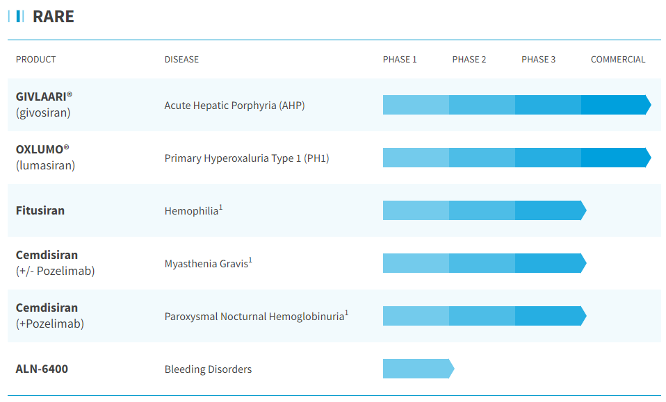 小核酸巨头： RNAi产品大卖120亿元!医药新闻-ByDrug-一站式医药资源共享中心-医药魔方