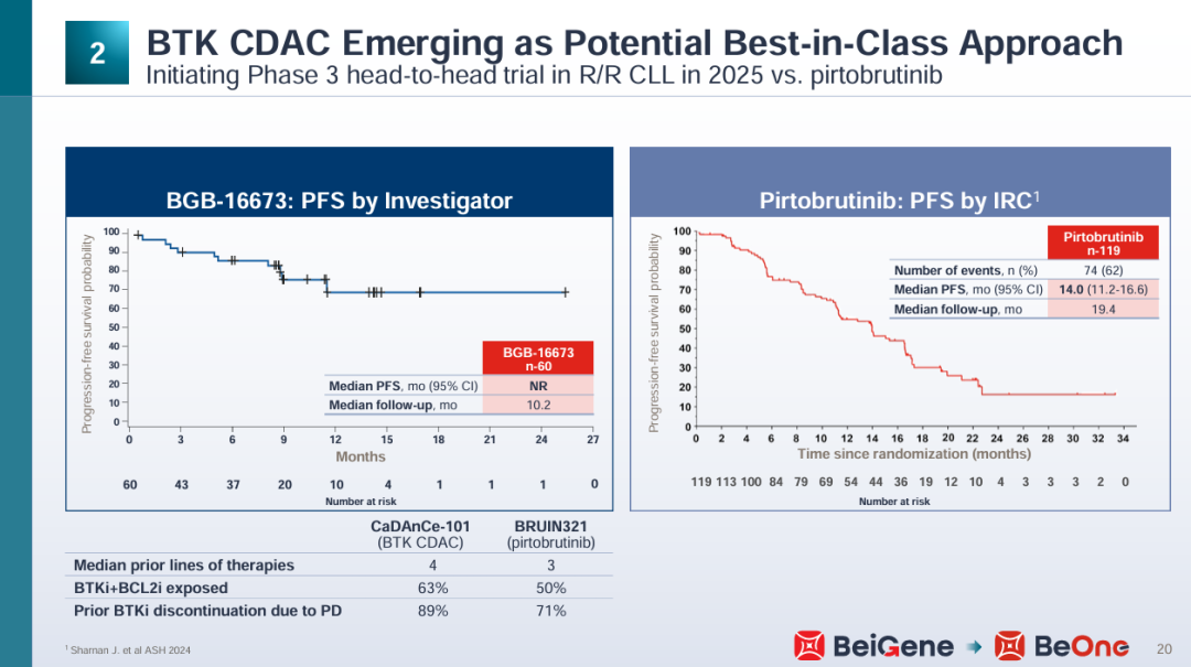 百济神州启动BGB-16673 vs Pirtobrutinib头对头III期研究医药新闻-ByDrug-一站式医药资源共享中心-医药魔方
