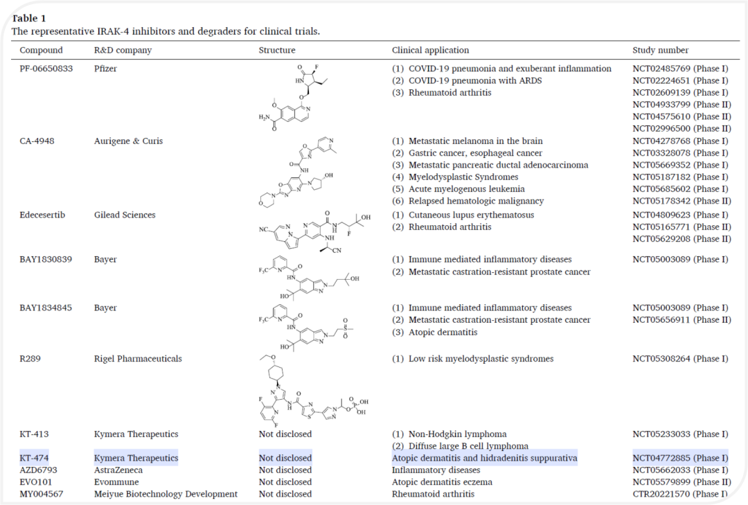 复盘Kymera：一个大佬们都看好的公司医药新闻-ByDrug-一站式医药资源共享中心-医药魔方