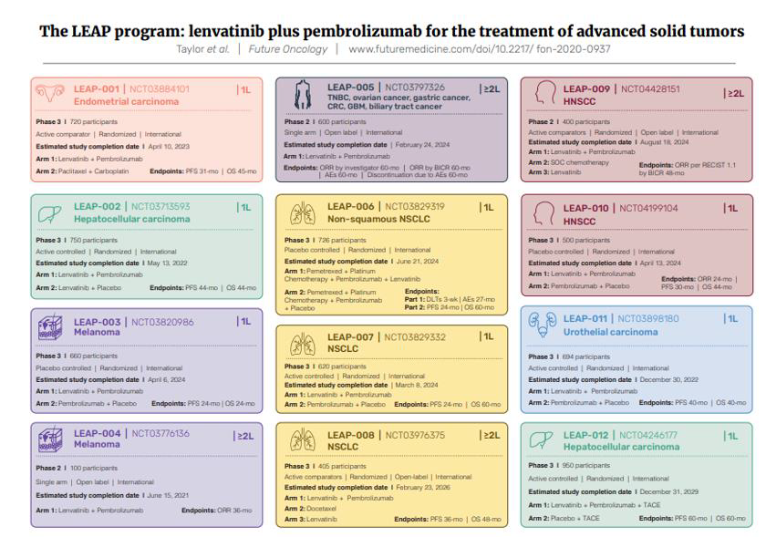 MSD遭遇两面夹击！K药联合疗法接连受挫，山德士生物类似药逼近医药新闻-ByDrug-一站式医药资源共享中心-医药魔方