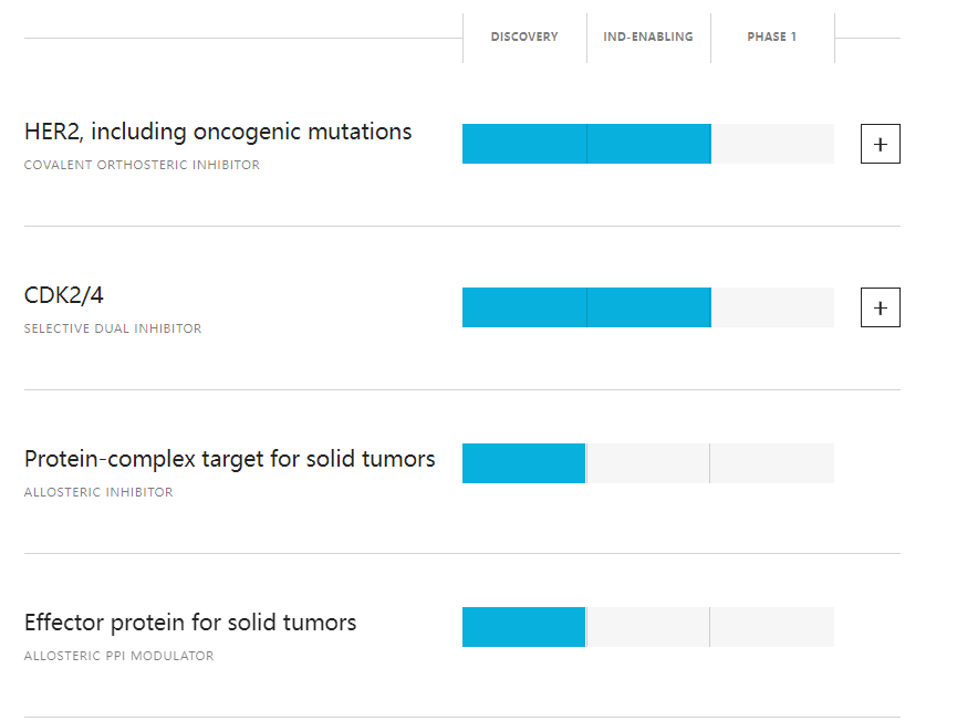 超越AlphaFold2！生成式AI技术NeuralPLexer来了……医药新闻-ByDrug-一站式医药资源共享中心-医药魔方