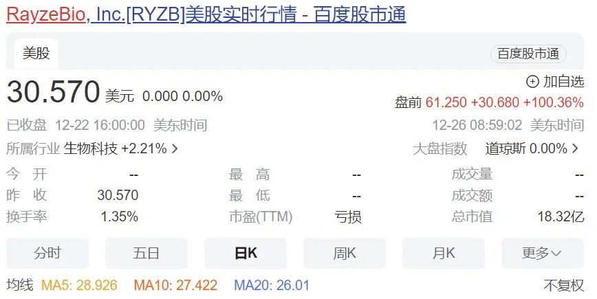 41亿美元！BMS溢价收购RayzeBio医药新闻-ByDrug-一站式医药资源共享中心-医药魔方