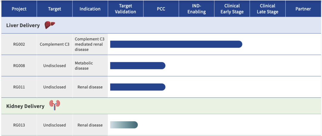小核酸：新锐，完成Pre-A轮融资首关医药新闻-ByDrug-一站式医药资源共享中心-医药魔方
