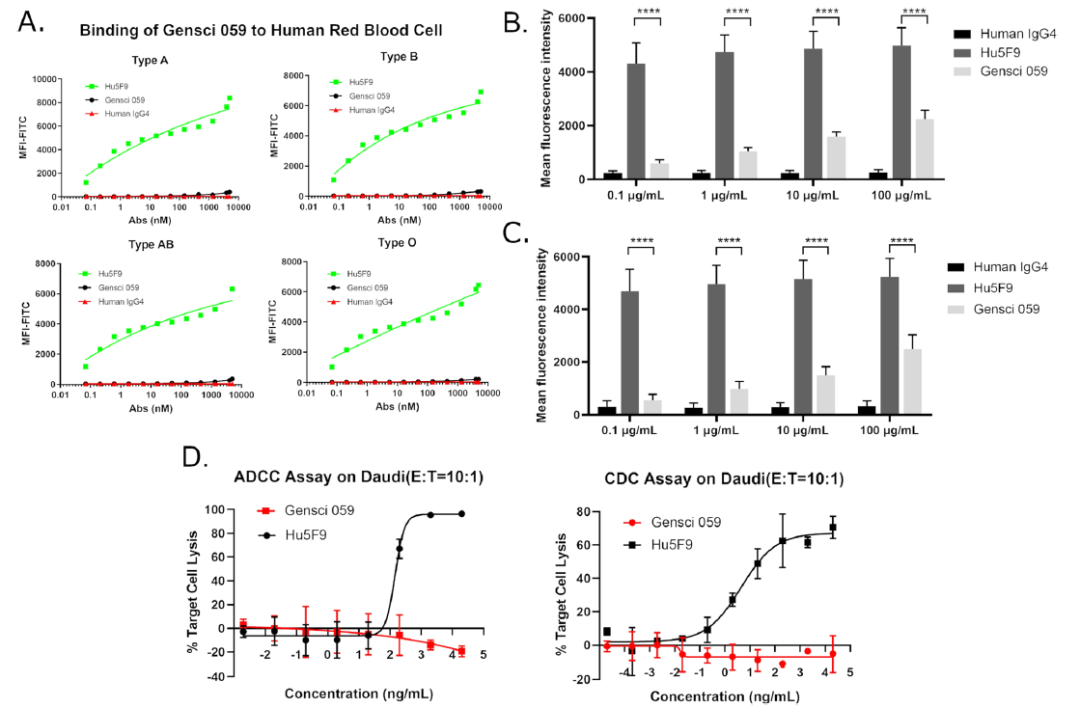 Ä文献｜一种新型抗CD47抗体在肿瘤治疗中的潜力医药新闻-ByDrug-一站式医药资源共享中心-医药魔方