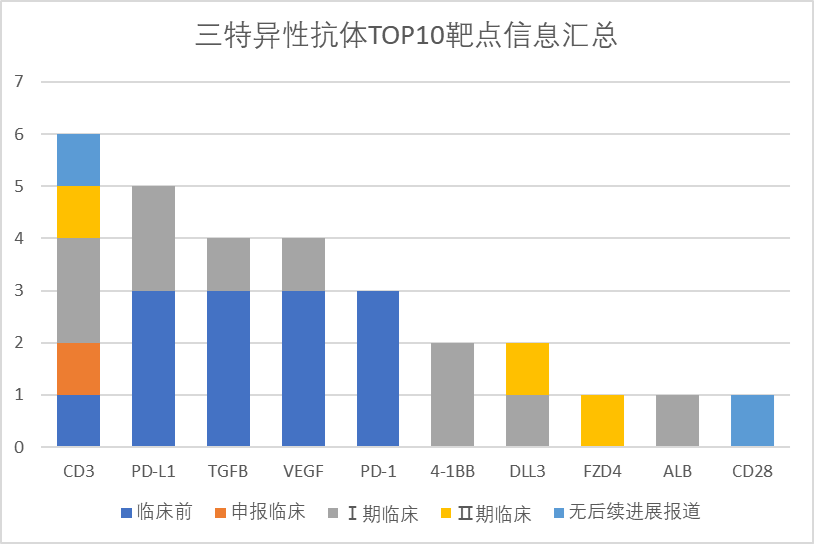 天广实三抗MBS314注射液获批临床医药新闻-ByDrug-一站式医药资源共享中心-医药魔方