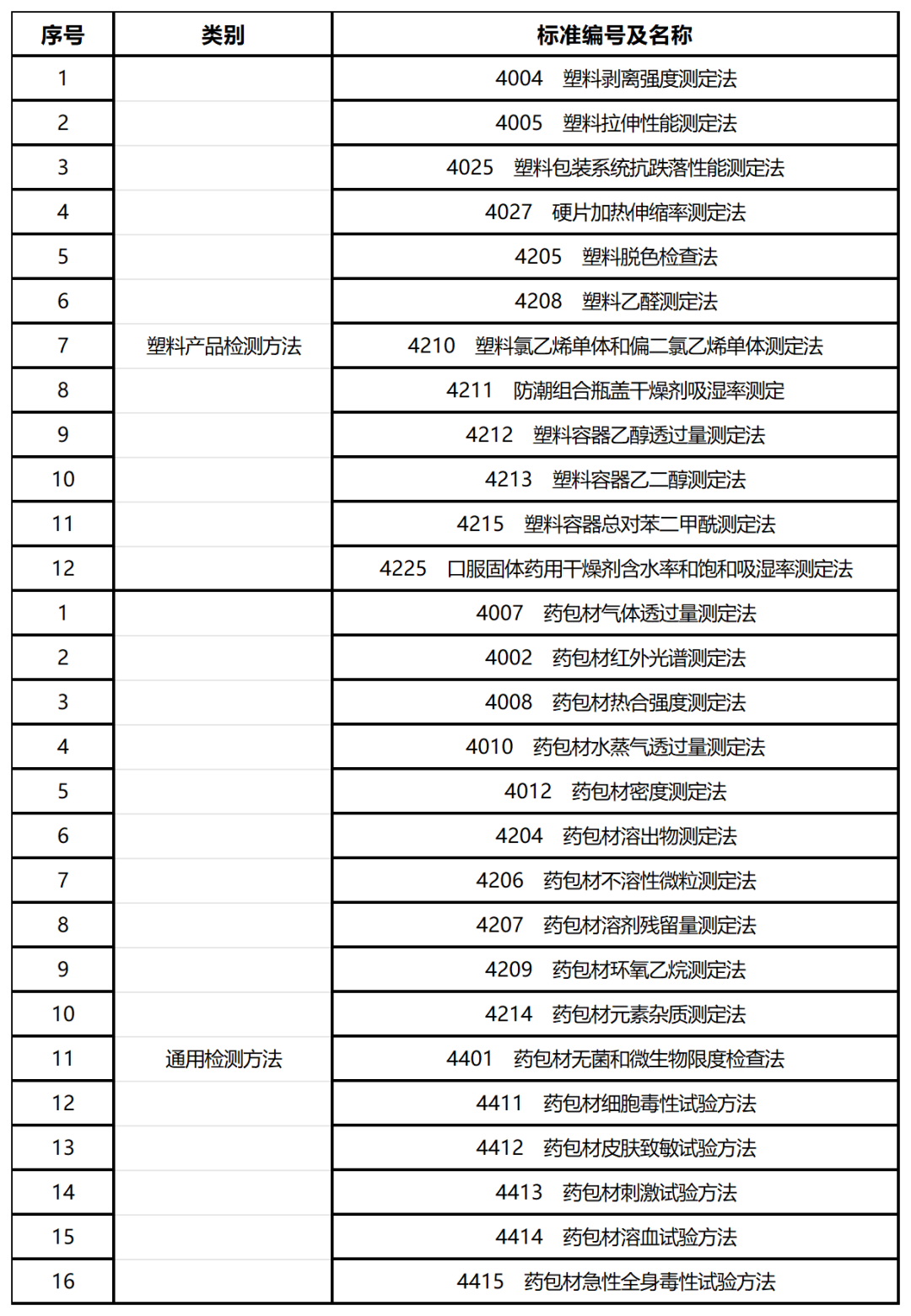2025年版《中国药典》标准介绍——塑料篇医药新闻-ByDrug-一站式医药资源共享中心-医药魔方