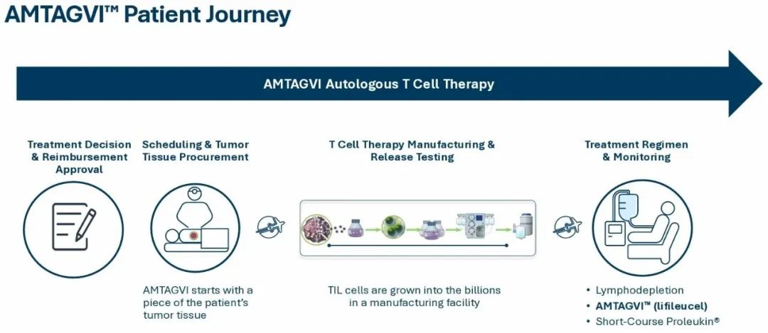 三优药讯｜细胞疗法迈入实体瘤时代，FDA批准首款TIL疗法医药新闻-ByDrug-一站式医药资源共享中心-医药魔方