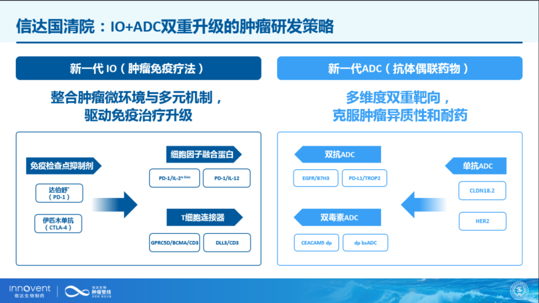 信达生物肿瘤创新研发日：新一代“IO+ADC”双重升级，解锁肿瘤治疗新未来医药新闻-ByDrug-一站式医药资源共享中心-医药魔方
