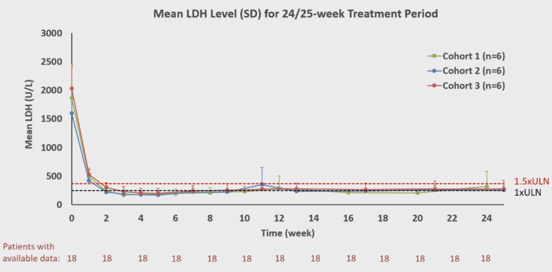ASH 2023丨张凤奎、韩冰教授团队：KP104在未接受补体抑制剂治疗的PNH患者中可同时有效控制血管内和血管外溶血医药新闻-ByDrug ...