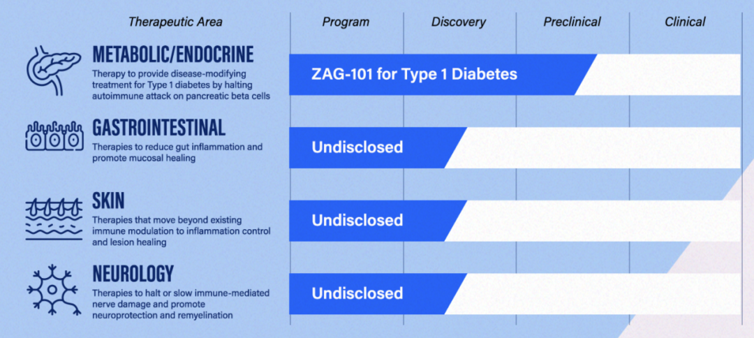 诺奖效应来了！Treg新公司“吸金”8000万美元，艾伯维、赛诺菲、再生元支持医药新闻-ByDrug-一站式医药资源共享中心-医药魔方