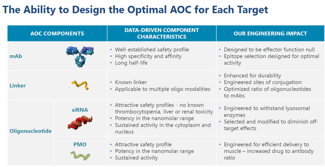 23亿美元：BMS引进Avidity抗体偶联寡核苷酸技术医药新闻-ByDrug-一站式医药资源共享中心-医药魔方