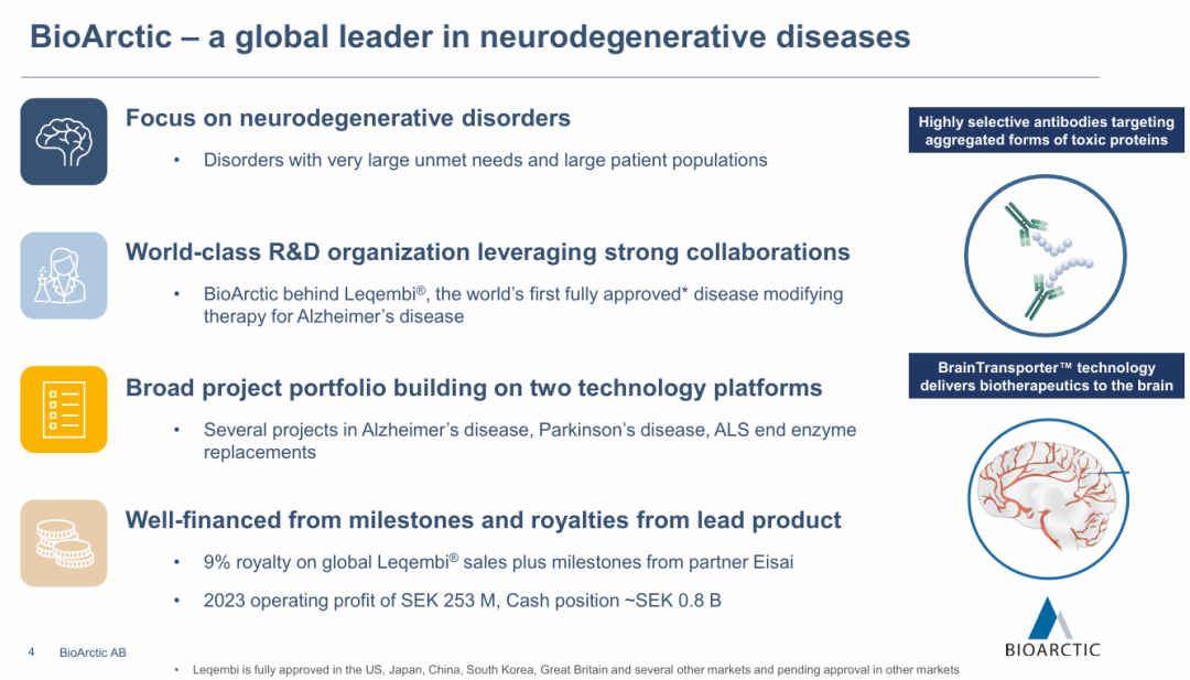 13.5亿美元！百时美施贵宝引进两款PyroGlu-Aβ抗体医药新闻-ByDrug-一站式医药资源共享中心-医药魔方