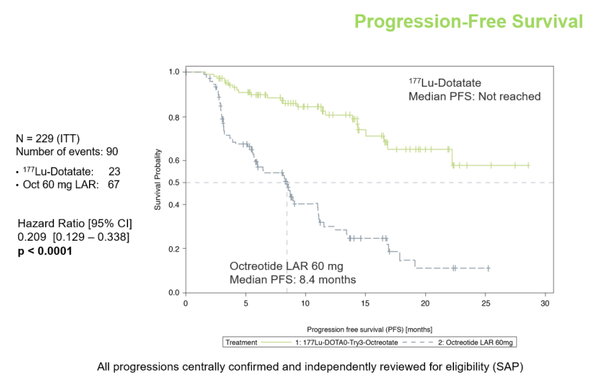 SHC Insights | 初“核”绽放，放射配体疗法行业展望医药新闻-ByDrug-一站式医药资源共享中心-医药魔方