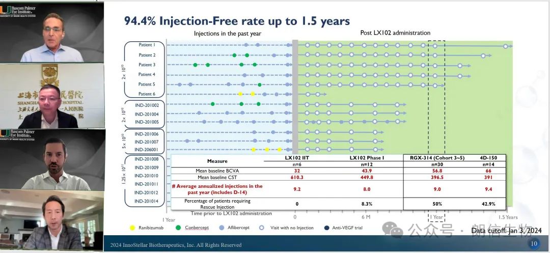 眼科基因疗法中国实践：朗信生物AMD临床I期试验在美国Angiogenesis大会上发布医药新闻-ByDrug-一站式医药资源共享中心-医药魔方
