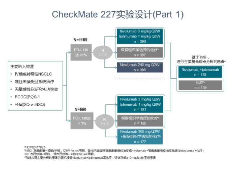 【2018CSCO热点】CheckMate 227研究首登CSCO全体大会口头报告舞台-双免疫联合引领NSCLC一线治疗新期许医药新闻 ...