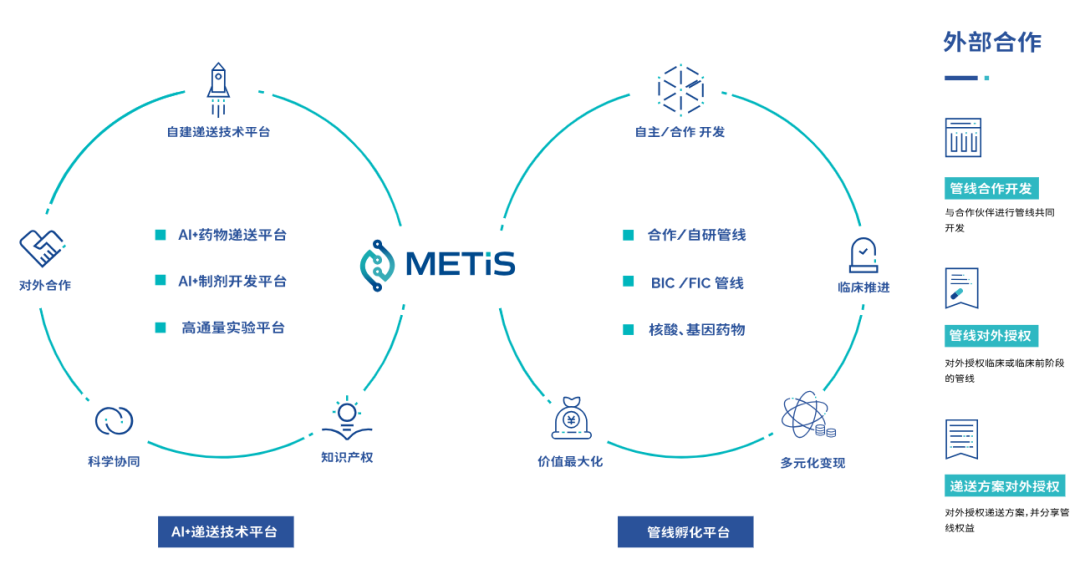 “AI+药物递送”！剂泰医药完成1亿美元C轮融资医药新闻-ByDrug-一站式医药资源共享中心-医药魔方
