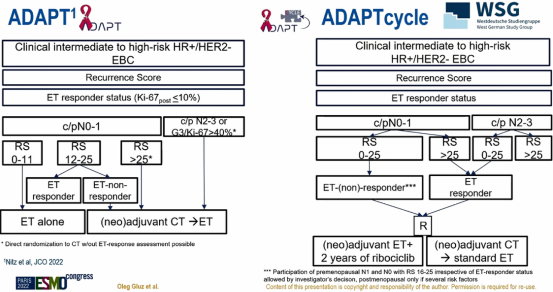ESMO：王嘉教授解读ADAPT和ADAPT cycle研究医药新闻-ByDrug-一站式医药资源共享中心-医药魔方