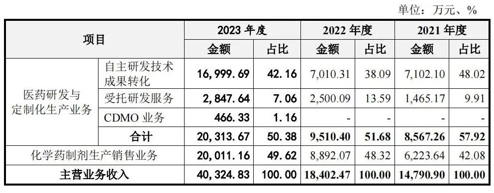 “另类CXO”施美药业创业板IPO终止医药新闻-ByDrug-一站式医药资源共享中心-医药魔方