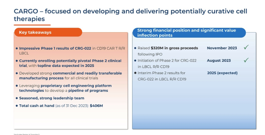 JPM上的“细胞与基因疗法”，26家公司更新医药新闻-ByDrug-一站式医药资源共享中心-医药魔方